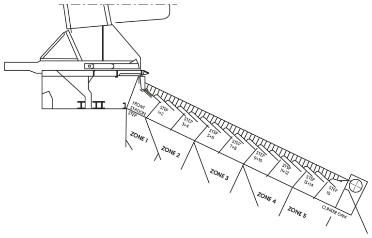 Grate Bar Castings | John King Chains