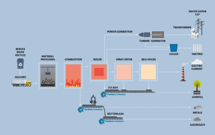Biomass and EFW Plants | John King Chains