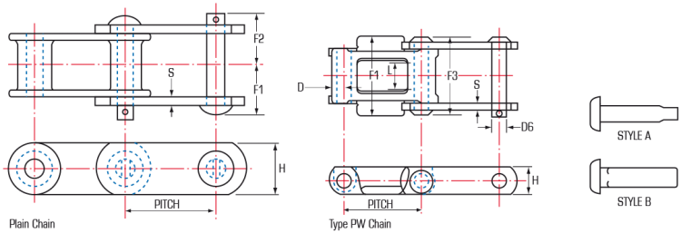 Steel and Cast Combination Chains | John King Chains