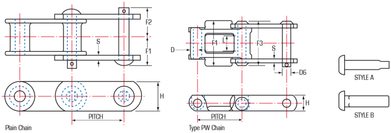 Steel and Cast Combination Chains | John King Chains