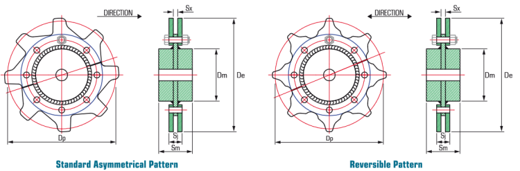 Segmental Sprockets & Hubs | John King Chains