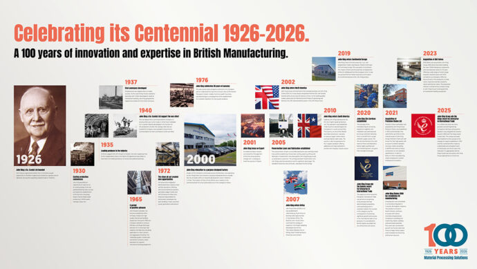 Celebrating 100 Years of British Family-Owned Manufacturing Excellence ...