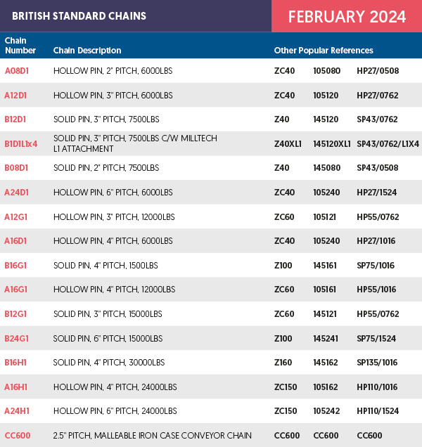 Precision Chains Limited - British Manufacturing, Supporting Global Agriculture