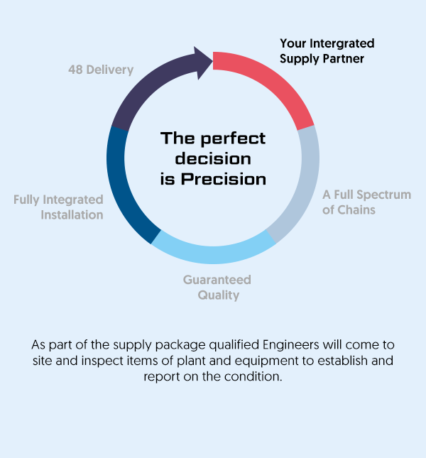 Precision Chains Limited - British Manufacturing, Supporting Global Agriculture