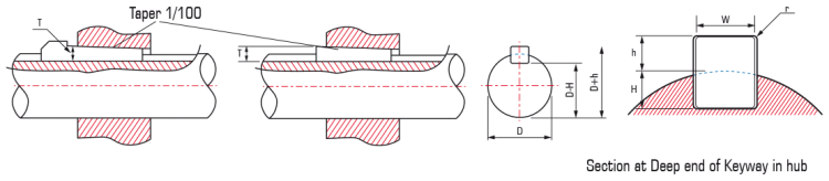 Bores and Keyways | John King Chains