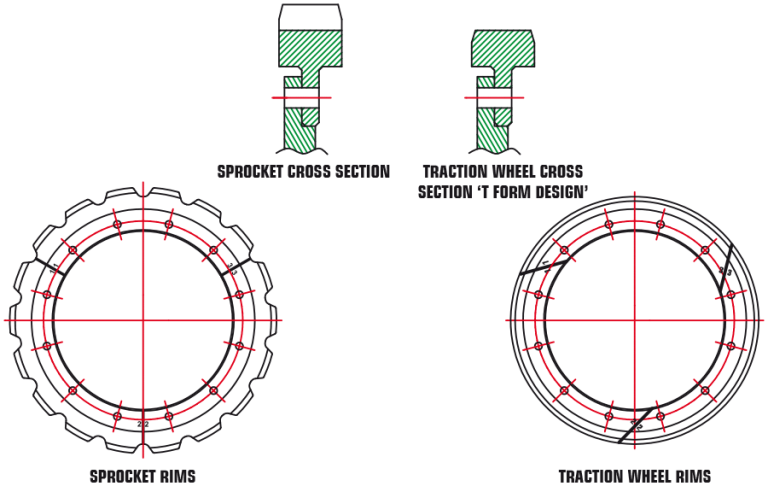 Sprocket and Traction Wheel Rims (B29-15 and B29-12) | John King Chains