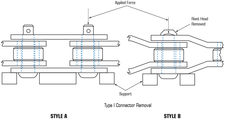 19.1 Connecting pin Removal and installation | John King Chains