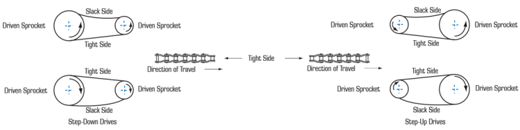 Drive Chains – B29.15 | John King Chains